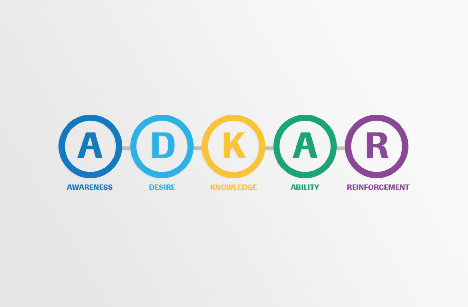 Adkar Model Adkar Change Management Creately 42 Off - vrogue.co Adkar Model Adkar Change Management Creately 42 Off - vrogue.co