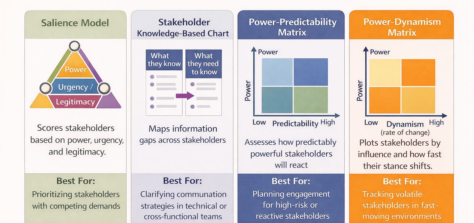 Stakeholder Mapping Tools: Identify People at the Heart of Your Change