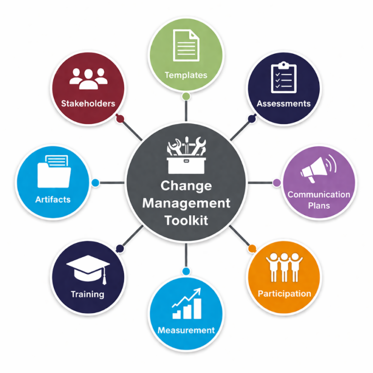 Change Management Toolkit: A Practical Guide for Leaders - Afiniti